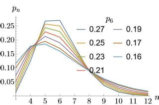 Plotting How To Fix PlotLegends Position And Font Mathematica