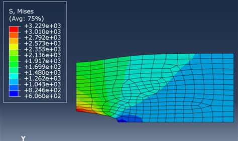 Github Jalaj Gvumat Implementation In Abaqus Explicit Developed A
