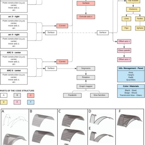 Synthetic Diagram Of The Developed Algorithm Download Scientific Diagram