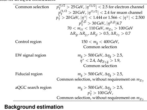 Table 1 From Measurement Of The Cross Section For Electroweak Production Of A Z Boson A Photon