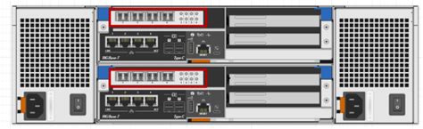 San Connectivity Overview Sc Series Storage Configuration Best Practices For Sap Hana Tdi