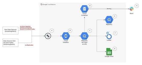 Donald Lutz On Linkedin Kafka Migration From On Prem To Confluent