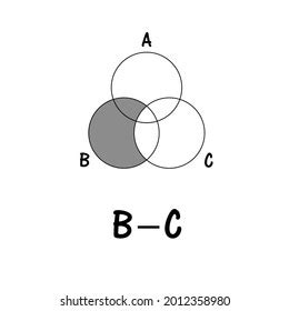 Venn Diagram Venn Euler Math Formula Stock Vector Royalty Free