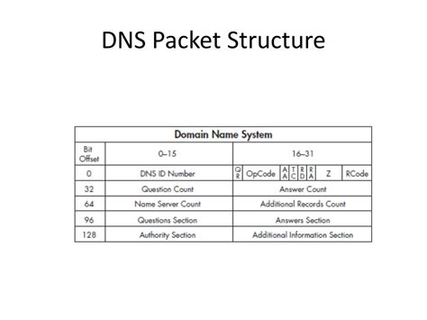 Ppt Wireshark Dhcpdns Powerpoint Presentation Free Download Ppt Wireshark Dhcpdns Powerpoint Presentation Free Download