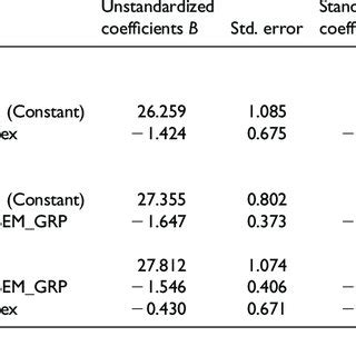 IPD By Sex And Gender Download Scientific Diagram