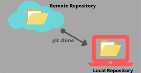 Jai Sriram Choudhary On Linkedin How To Clone A Github Repository To