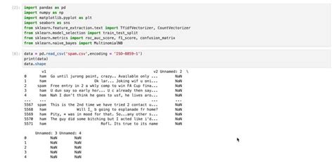 Suhani Panda On Linkedin Codsoft Internship Machinelearning