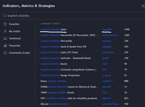 How To View Implied Volatility And Iv Rank Percentile On Tradingview