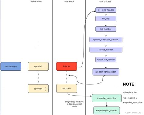 Ebpf 介绍android Adeb Csdn Csdn博客