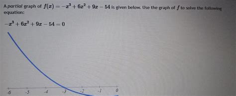 Answered Partial Graph Of F X 1 67 92 54 Is Given Below Use The Graph
