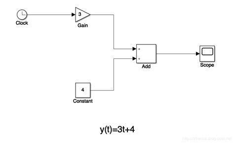 第二讲 Matlabsimulink入门——控制系统的阶跃响应特性仿真 古月居