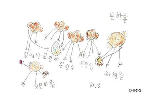 당신이 그리고 싶은 기억은 무엇인가요