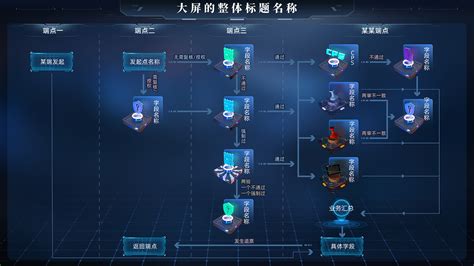 数据流程可视化设计 Younglion0610 站酷zcool