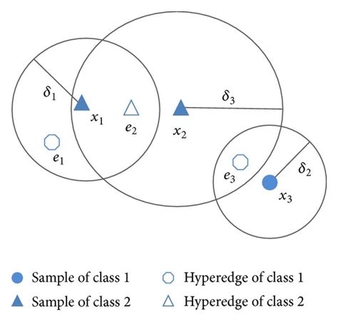 An Example Of Upper And Lower Approximation And Boundary Region