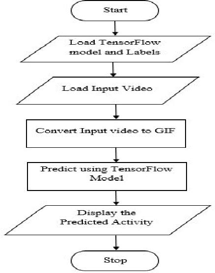 figure 1 from a framework for human activity recognition using deep