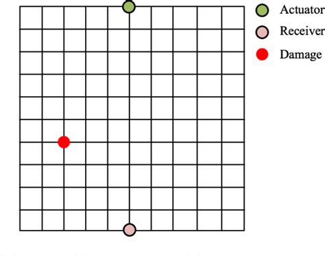Figure 6 From A Multimodal Gated Recurrent Unit Neural Network Model