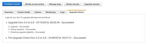 Hello Elasticsearch V63 Recursion Deltax Engineering Blog