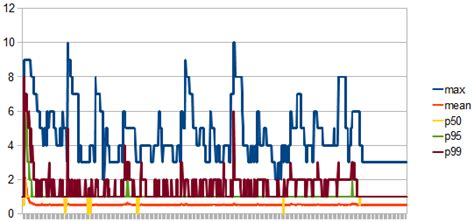 professional connection pool sizing