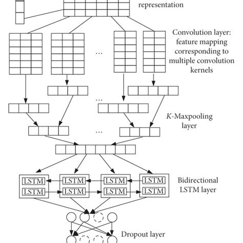 Structure Of Cnn Blstm At Model Download Scientific Diagram