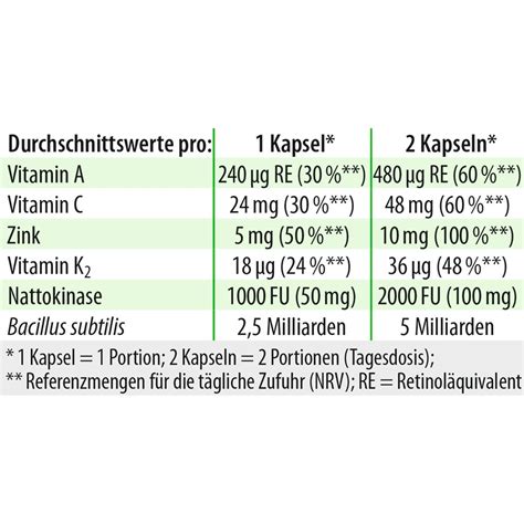 Bacillus Subtilis Plus Nattokinase Enzym Vitamin K2 Vegan 60 St Gesund De