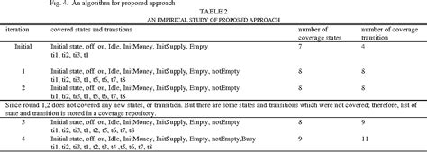 Table 2 From An Automatic Test Data Generation From Uml State Diagram