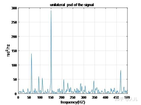 一功率谱密度PSD Power Spectral density学习笔记 知乎
