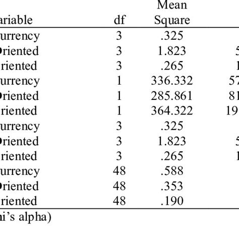 Multivariate Tests For Differences In Conceptualisation Among Ranks Of Download Scientific