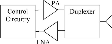 Figure 2 From S And X Band Radar Transmit Receive Module Overview Semantic Scholar