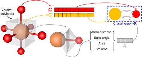 Figure 5 From Crystal Structure Prediction By Combining Graph Network And Bayesian Optimization