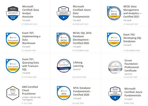 Muhammad Ali Shan On Linkedin Microsoft Azure Aws Cloudpractitioner Azurefundamentals Tsql…