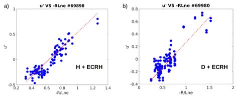 evolution of the gradient of the mach number in time a h discharge