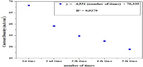 Ca Of Cpe Mo J Calibration Curves In 1 M Nacl With 0 1 Mmol C₆h₁₂o₆ Download Scientific Diagram