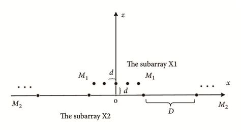 A 2d Nested Array Based Doa Estimator For Incoherently Distributed Sources Via Sparse