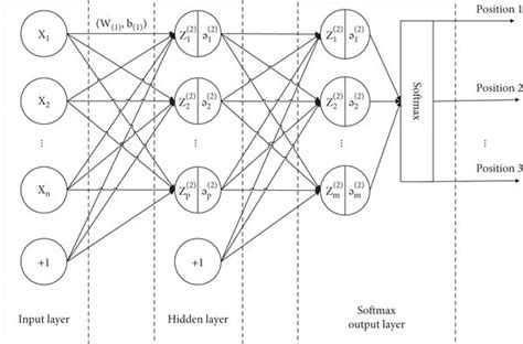 Fingerprint Location Model Of The Pir Signal Position Based On The Bp Download Scientific