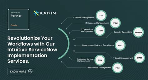 Kanini On Linkedin Servicenow