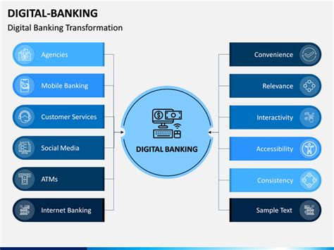 Digital Banking A Modern Solution For Financial Transactions