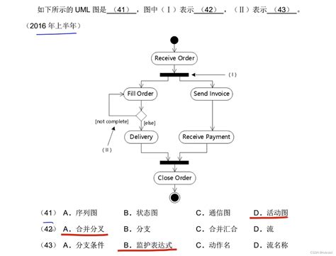 软考72 上午题 【面向对象技术2 Uml】 Uml中的图3软考uml题目及答案 Csdn博客