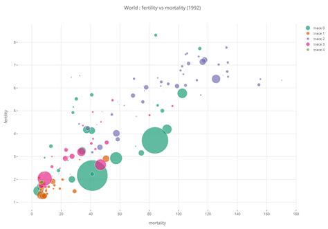 Les Graphiques Python Data Viz Documentation