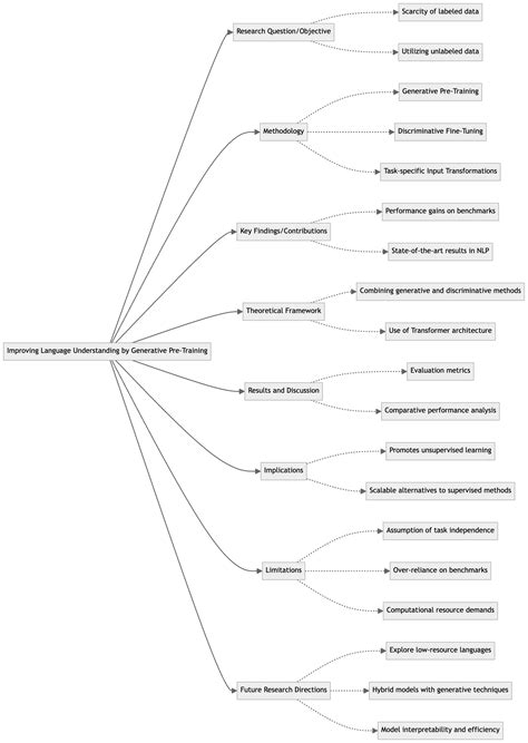 Improving Language Understanding By Generative Pre Training Original