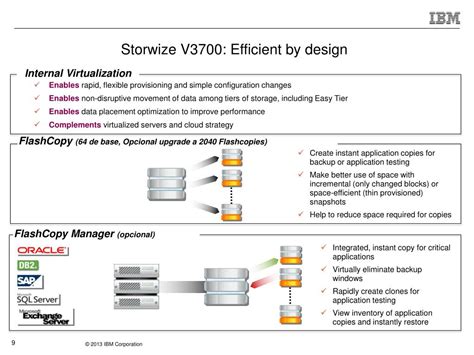 PPT IBM Storwize V More Performance More Efficiency No Compromises PowerPoint