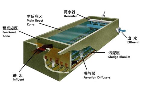 SBR反应设备 成套水处理设备 无锡市蓝天水处理设备有限公司