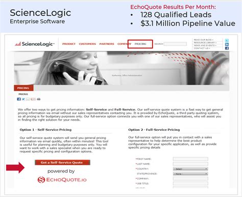 Sciencelogic Enterprise Software Capture Quality B2b Leads From Your Current Website