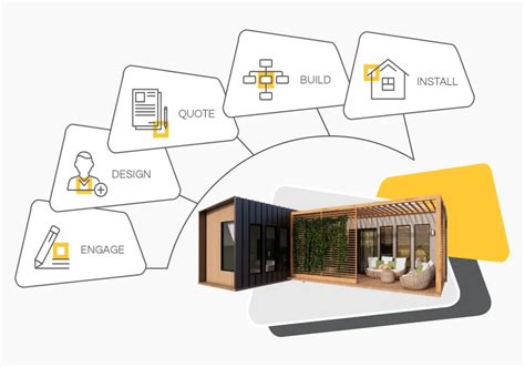 Our Process Tinymods