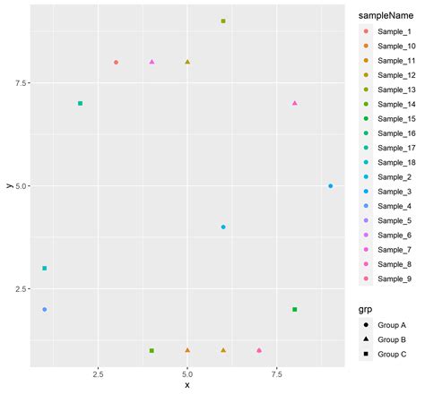 R Create Legend For Geomtext Labels Stack Overflow