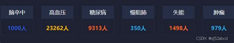 基于springboot vue人口老龄化社区服务和管理平台设计和实现 基于spingboot vue的社区养老服务系统的国内外研究 csdn博客