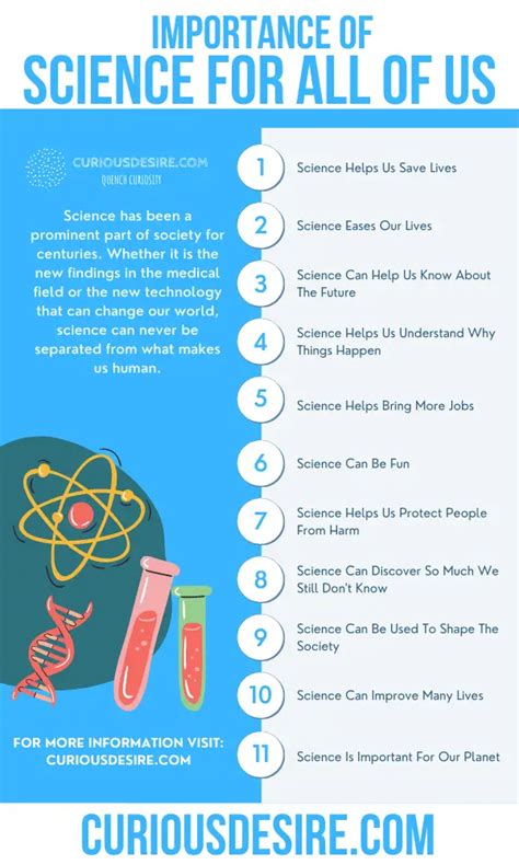 Importance Of Science Education In Schools At Randy Eubanks Blog