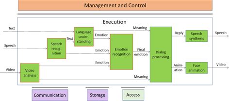 Having A Conversation With A Machine Mpai Community