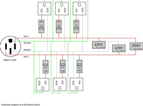 Power Distribution Part 3 Branch Circuit Distros Thomas Cornish
