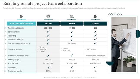 Enabling Remote Project Team Collaboration Integrating Cloud Computing To Enhance Projects