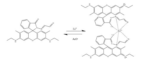 Recent Developments In Rhodamine Based Chemosensors A Review Of The Years 2018 2022